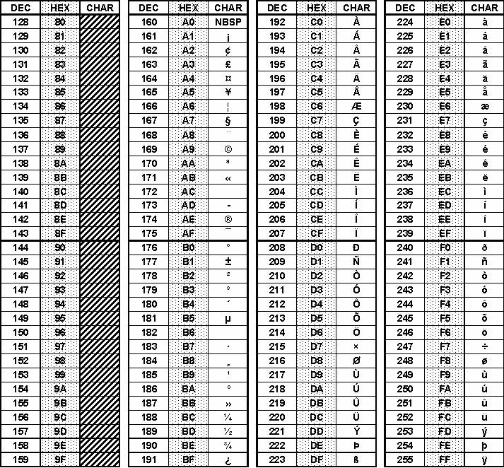 ASCII SAP Library Basic Information 